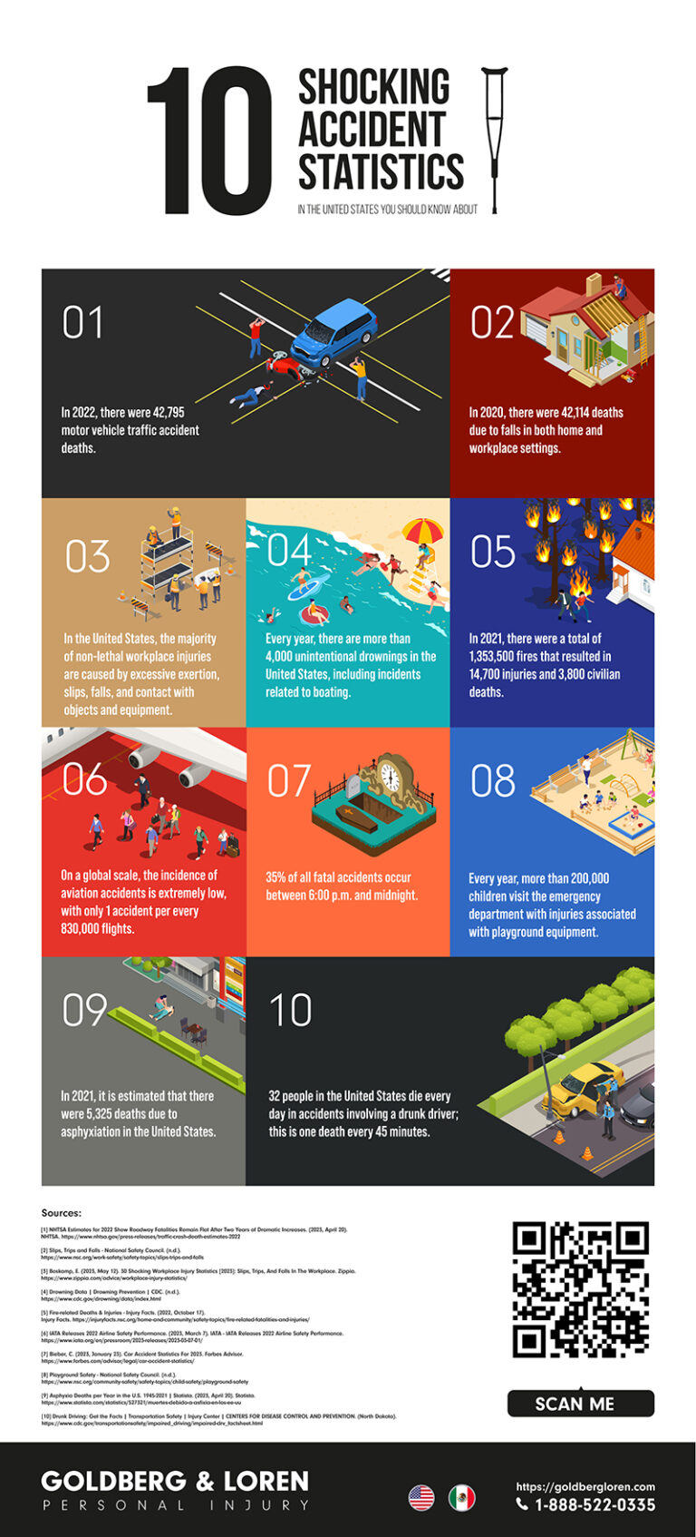 SHOCKING ACCIDENT STATISTICS